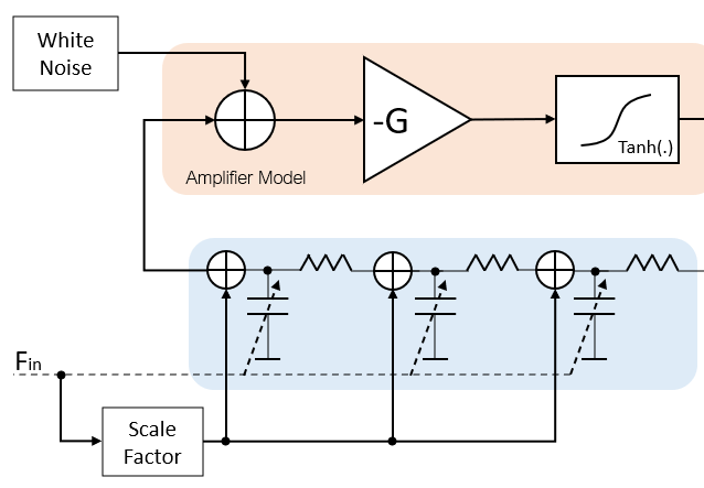 Parametric Frequency Divider