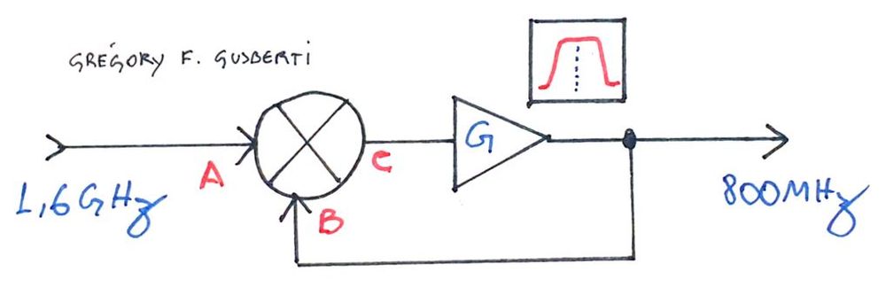 Regenerative Frequency Divider