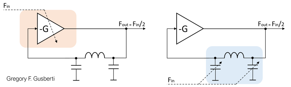 Parametric Frequency Divider