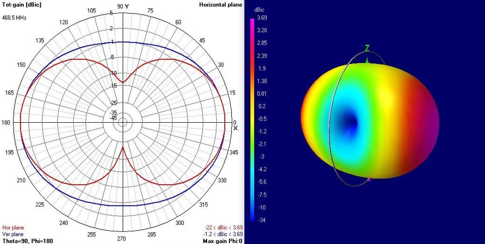 Loop Antenna Design