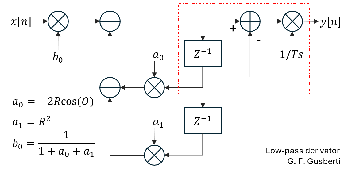 A Simple 2nd Order Low-Pass Filter
