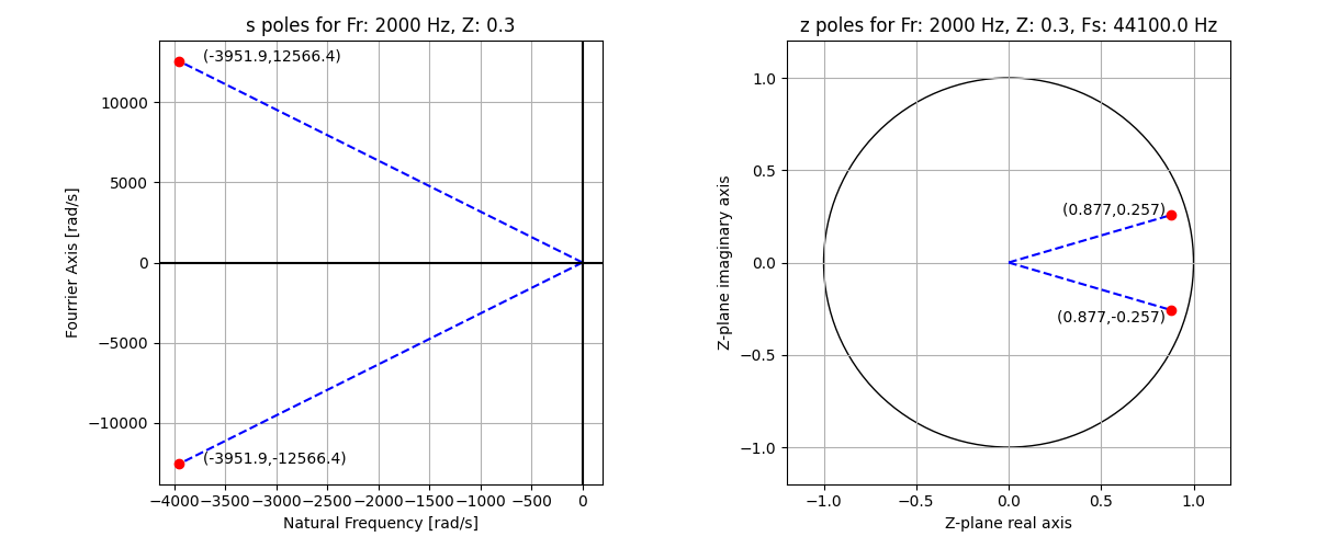 A Simple 2nd Order Low-Pass Filter