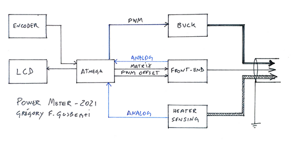 Power Meter - Front-end and Digital Section