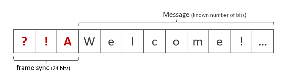Clock Recovery with digital PLL