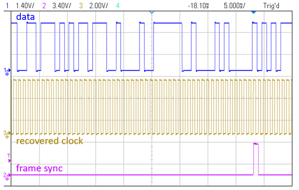 Clock Recovery with digital PLL