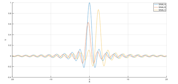 Understanding the Fourier Series - a statistical point of view