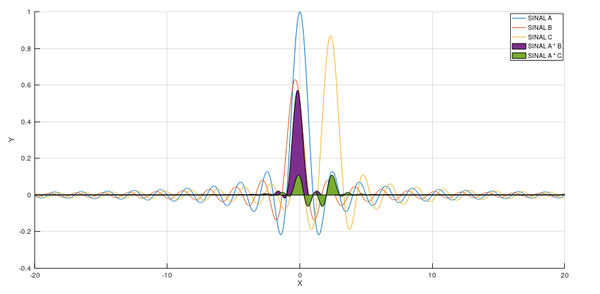 Understanding The Fourier Series A Statistical Point Of View understanding-the-fourier-series-a-statistical-point-of-view