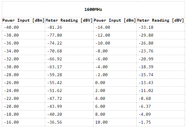 Power Meter - Calibration