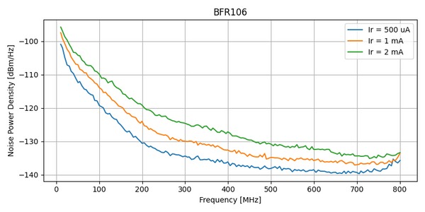 BJT PN Junction Noise Source