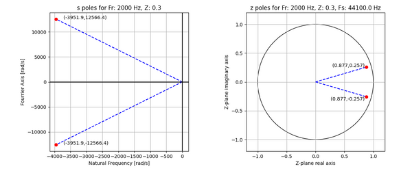 A Simple 2nd Order Low-Pass Filter