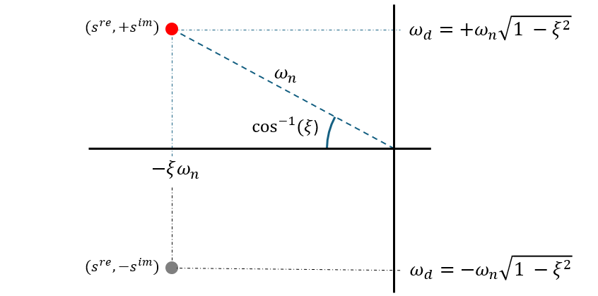 A Simple 2nd Order Low-Pass Filter