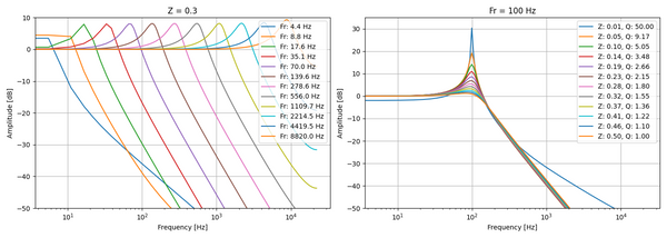 A Simple 2nd Order Low-Pass Filter